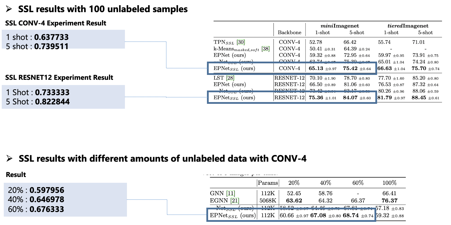 Ai Few Shot Learning Replication E9e9e9 Note